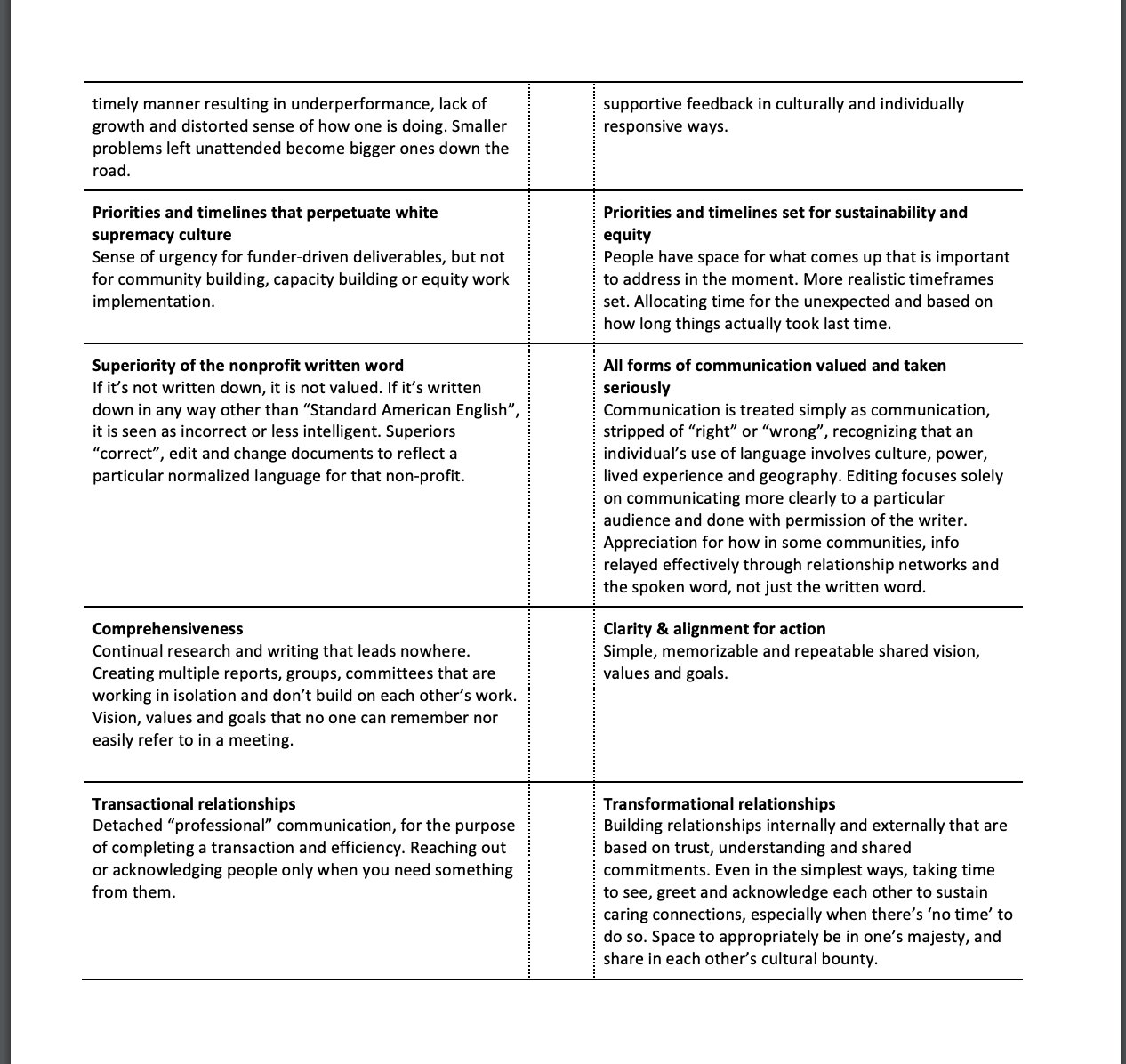 Whistleblower Reveals Details About Disney's Anti-Racism Training ...